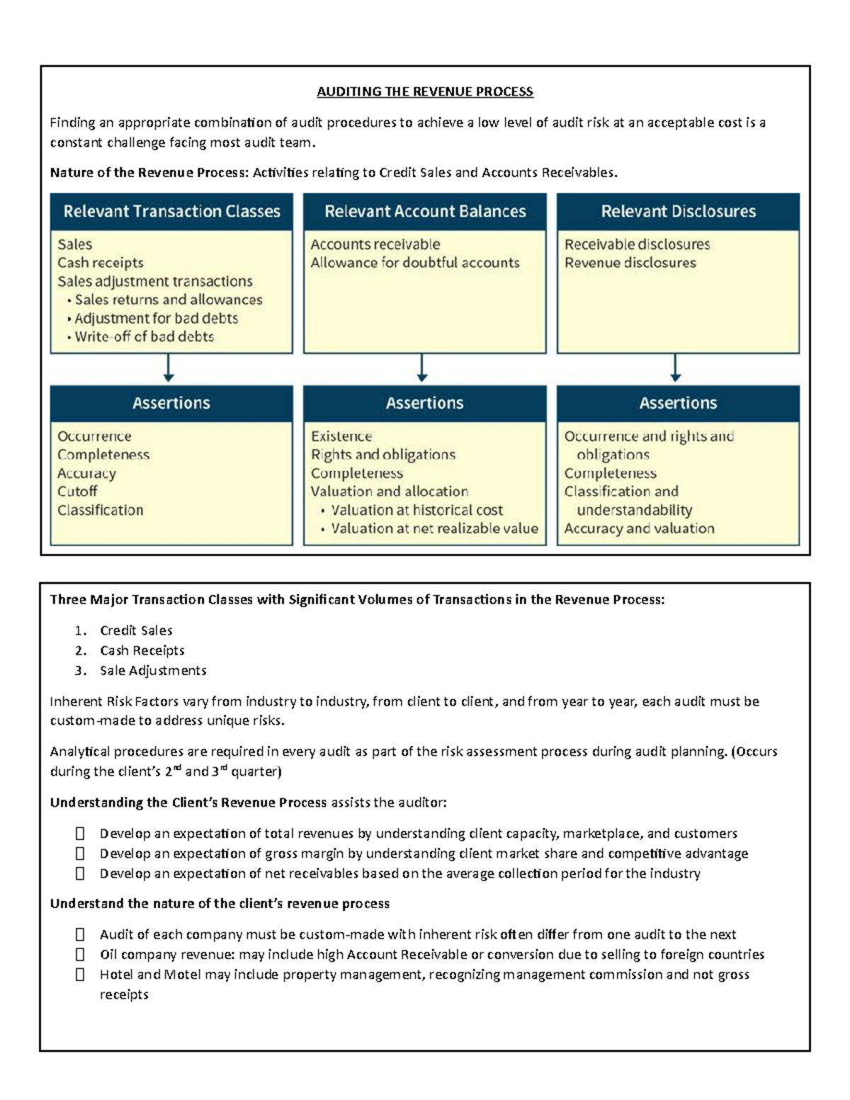 Ch 11 - Auditing notes - AUDITING THE REVENUE PROCESS Finding an ...