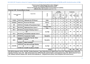Python JAN sem paper - BPLCK105B - VTU first sem/second sem - Studocu