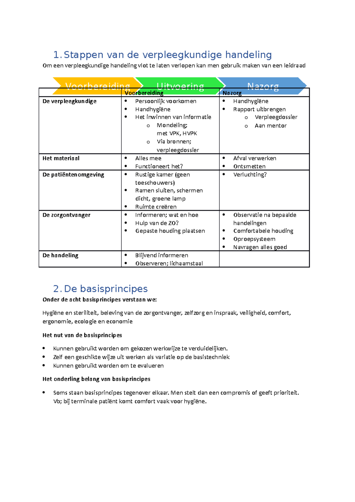 Verpleegkundige handelingen / basisprincipes - Voorbereiding Uitvoering ...