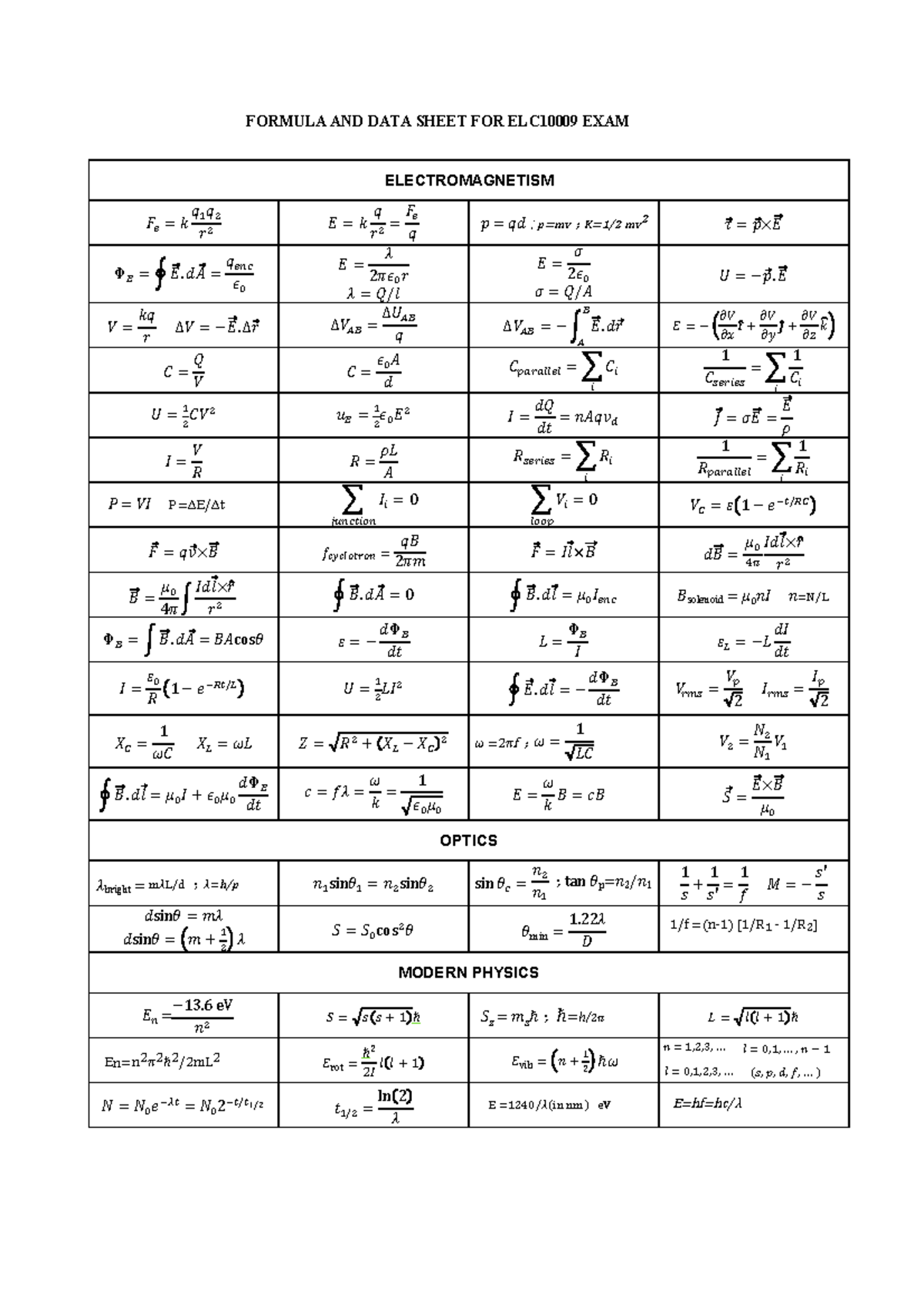 ELC10009 EXAM Formula Sheet - FORMULA AND DATA SHEET FOR ELC10009 EXAM ...