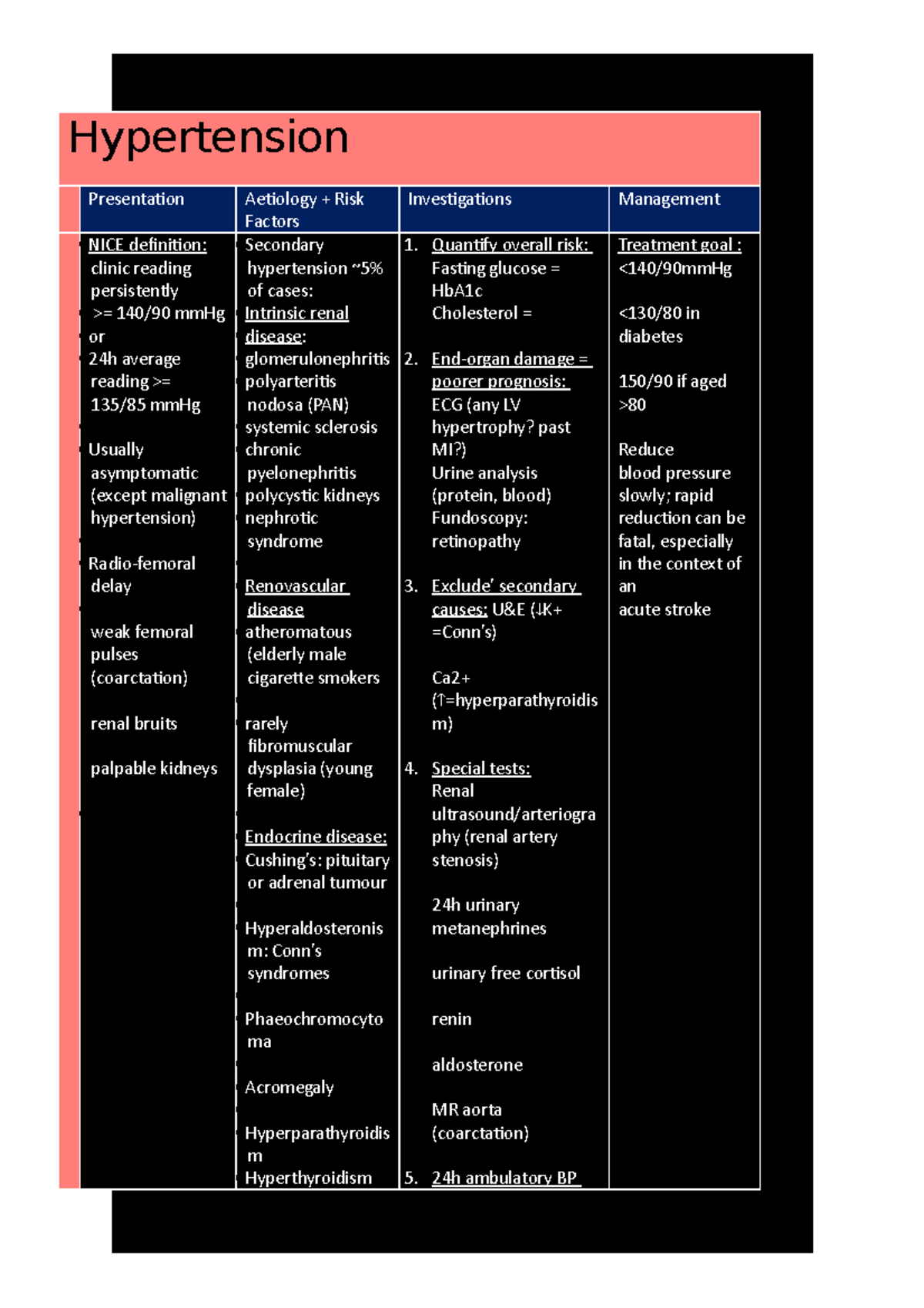 Hypertension 1 - Dr Matthew Hoare - Hypertension Presentation Aetiology ...