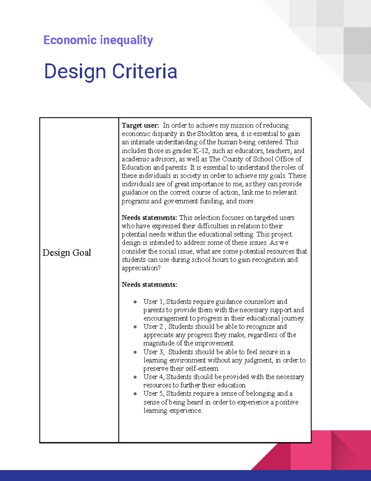 Innovation Portfolio Deliverable 2 Design Criteria-2 - Economic ...