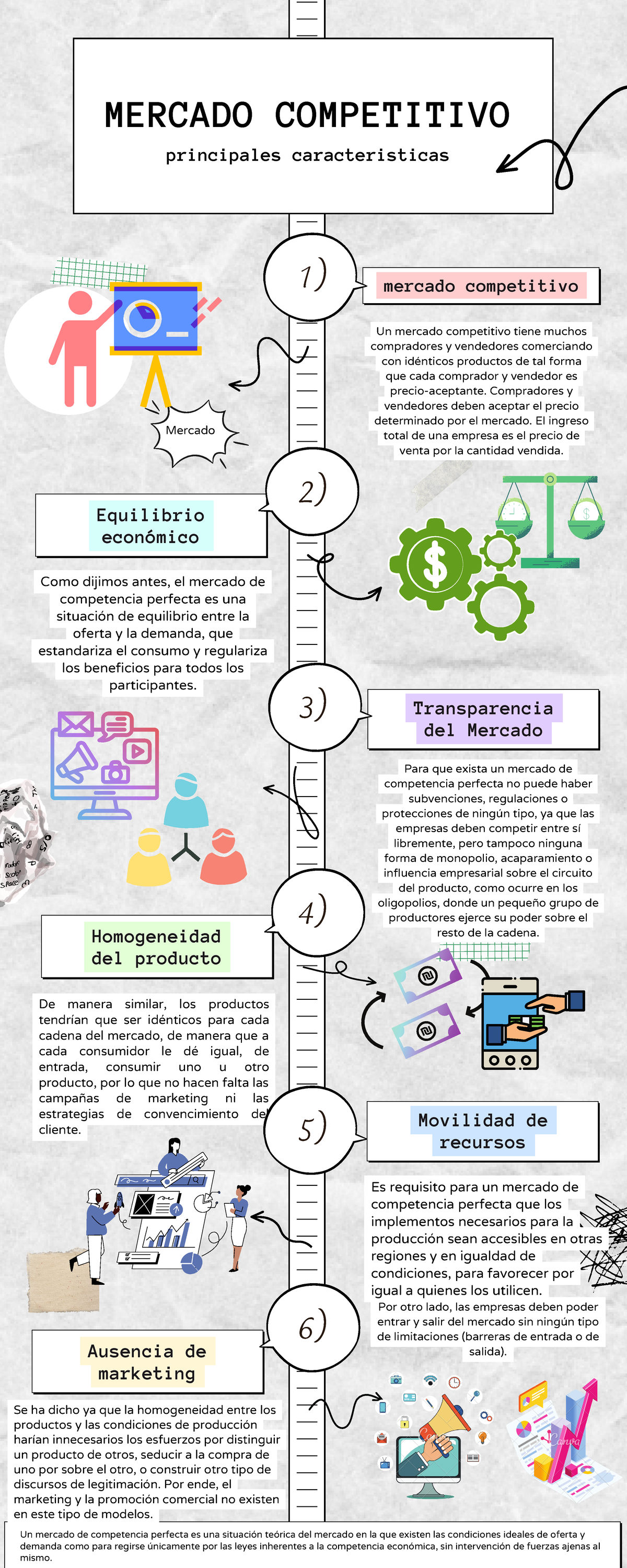 INF.ECO.G Mercado Competitivo sm9 - MERCADO COMPETITIVO principales ...