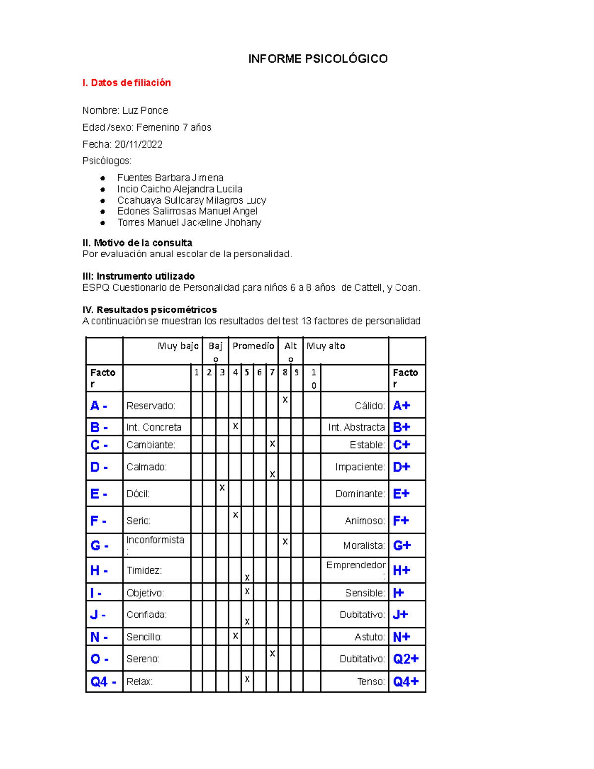 5 ESPQ infome - Prueba de asociación de palabras: a un individuo se le ...