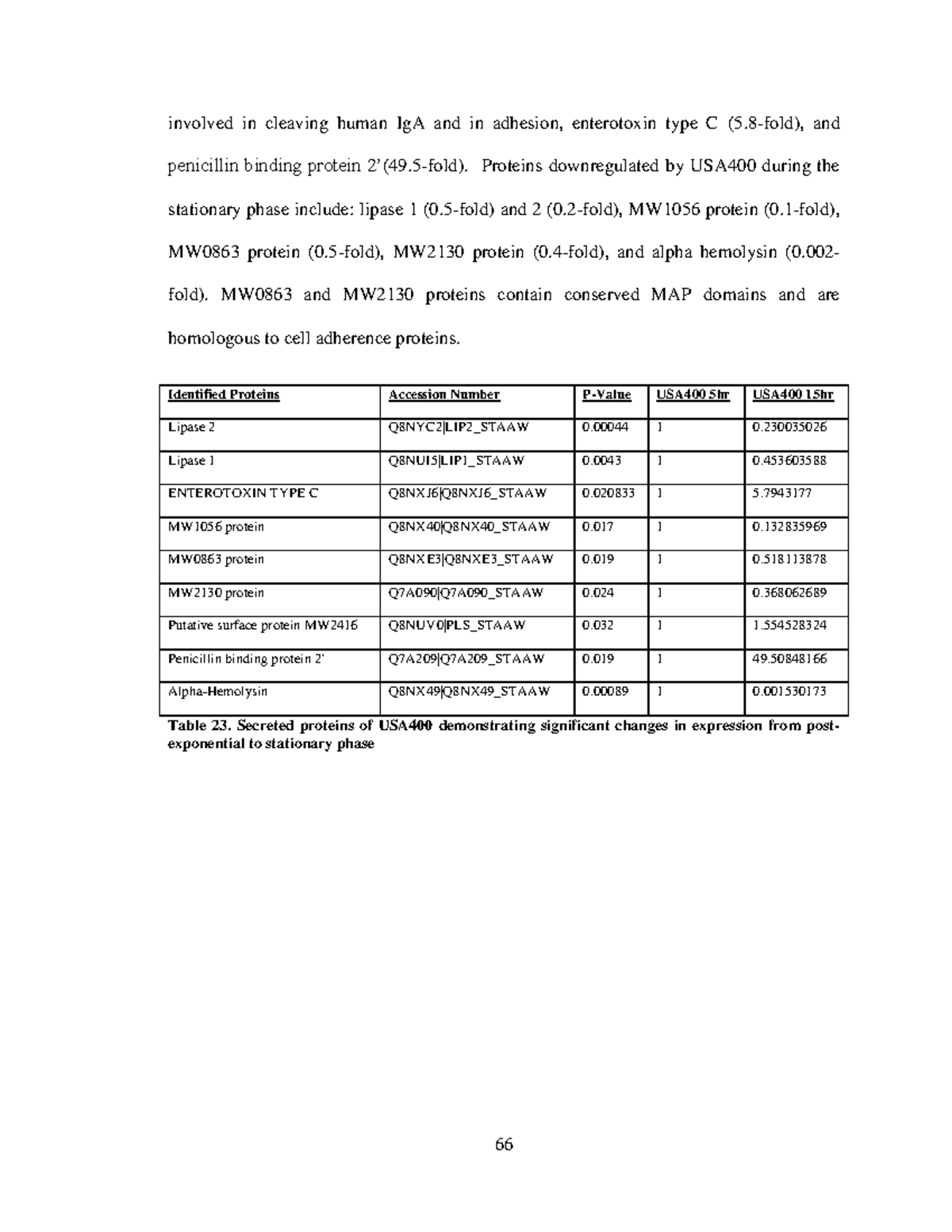 The Use of Proteomic Techniques to Study the Physiology and Virul p65 ...