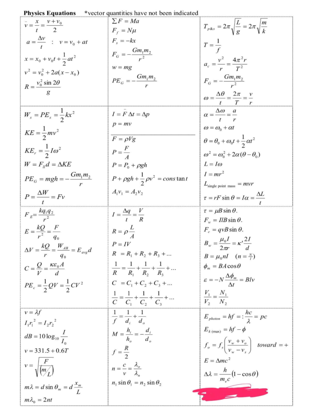 Formula Sheet PC124 - PHYS 124 - Physics Equations quantities have not been indicated EF Ma F Nu ...