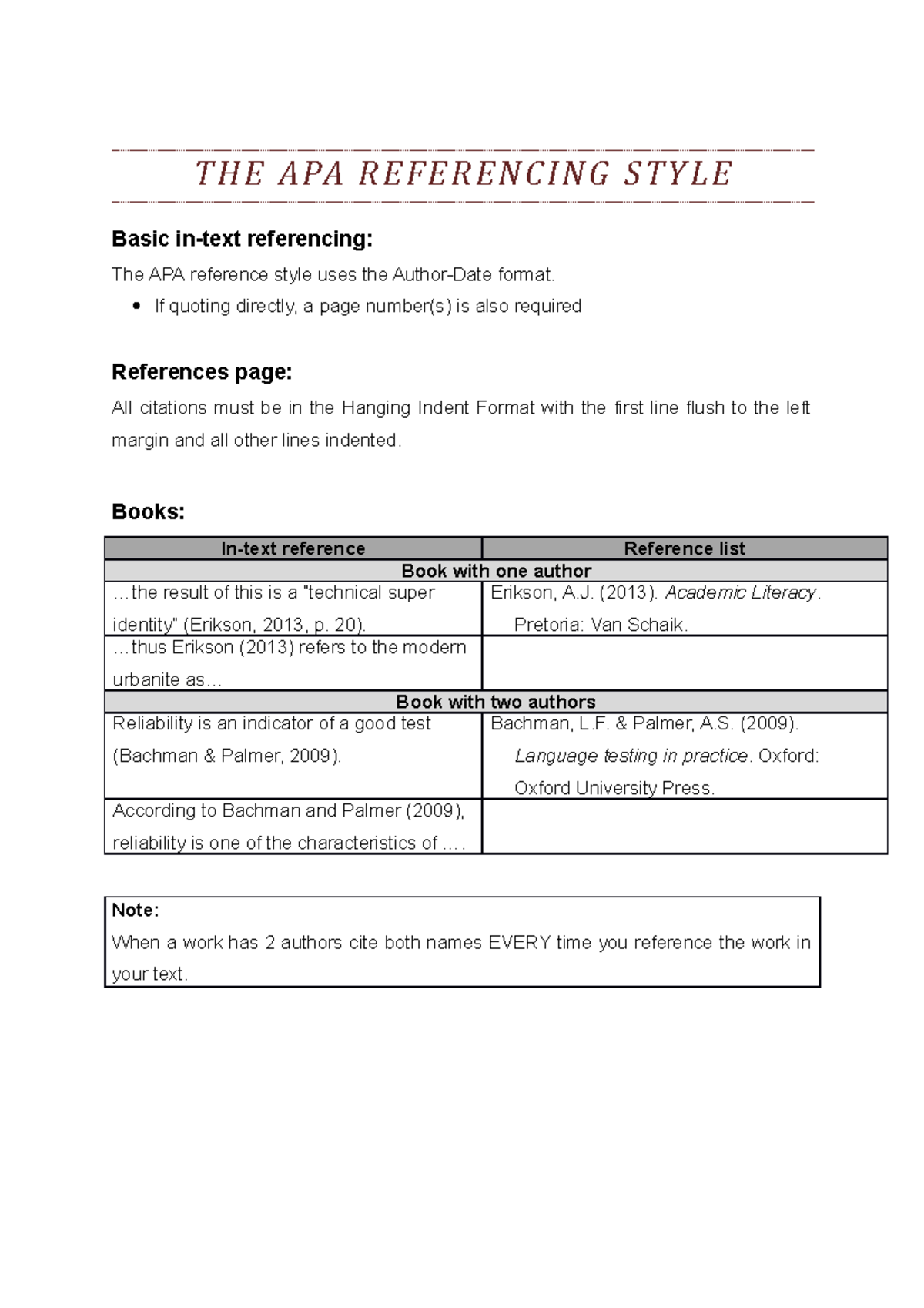 THE APA referencing Style - brief - THE APA REFERENCING STYLE Basic in ...