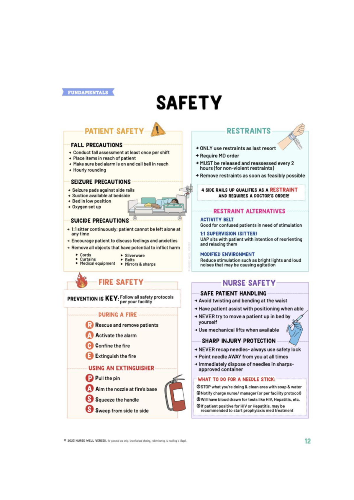 Patient safety for nurses - FUNDAMENTALS SAFETY PATIENT SAFETY ...