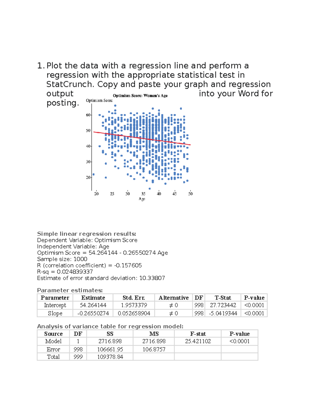 Week Four- Discussion 2 - 1. Plot the data with a regression line and ...