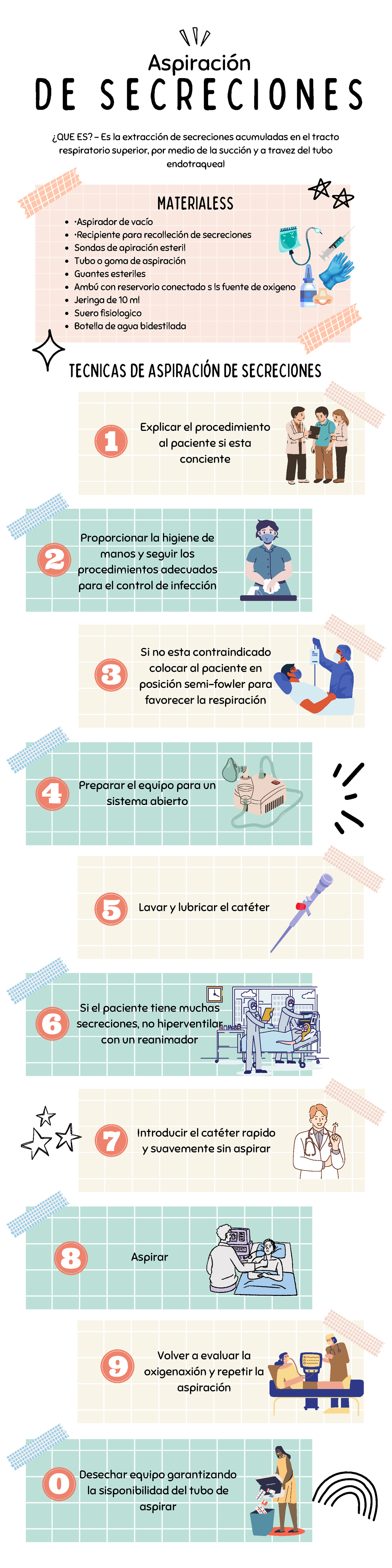 Infografía de aspiración de secreciones - •Aspirador de vacío ...