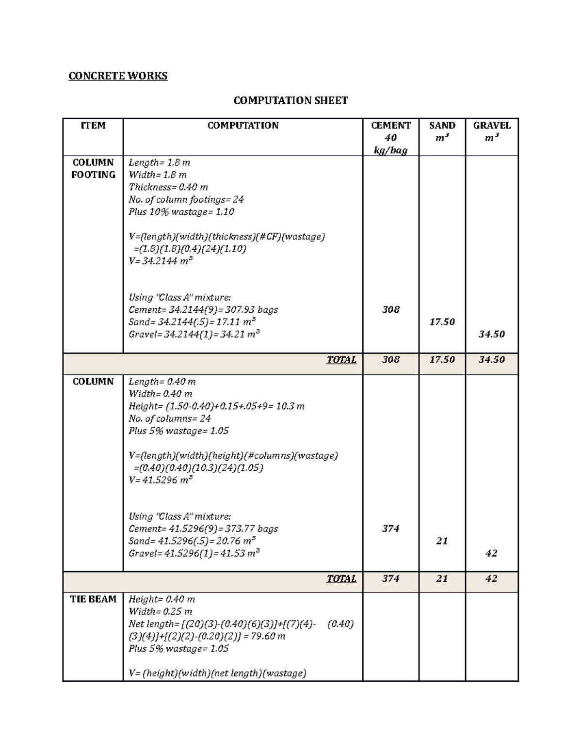 Concrete- Works-final - CONCRETE WORKS COMPUTATION SHEET ITEM ...
