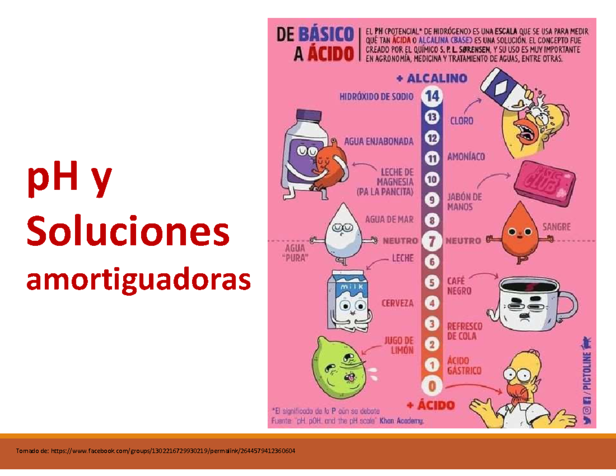 2.2 p H - diapositivas - pH y Soluciones amortiguadoras Tomado de: - Studocu