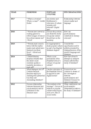 Psychoanalysis - Summary Norton Anthology of English Literature - The ...