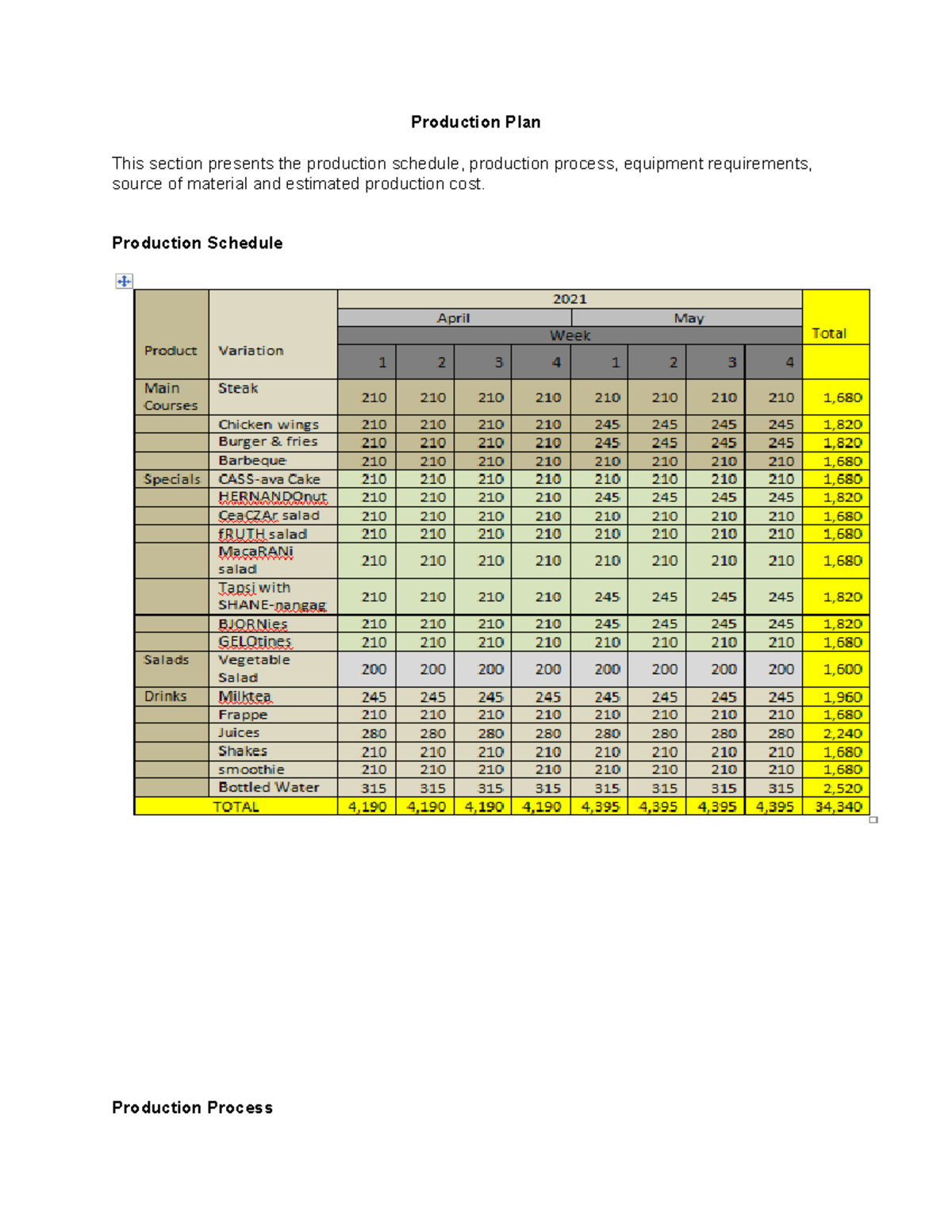 Business plan task 5 - Production Plan This section presents the ...