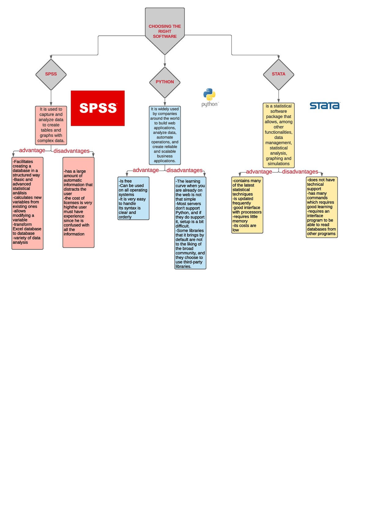 Choosing the right Software distribucion - CHOOSING THE RIGHT SOFTWARE ...