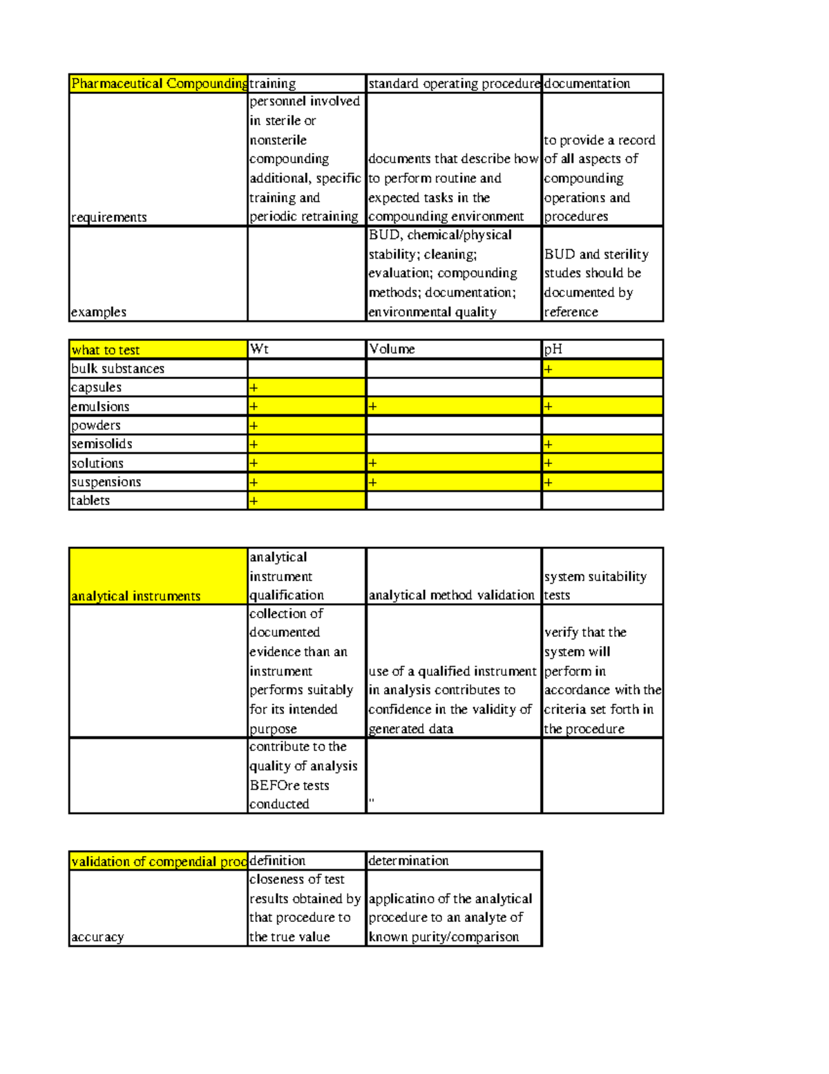 Quality control - Pharmaceutical Compounding training standard ...