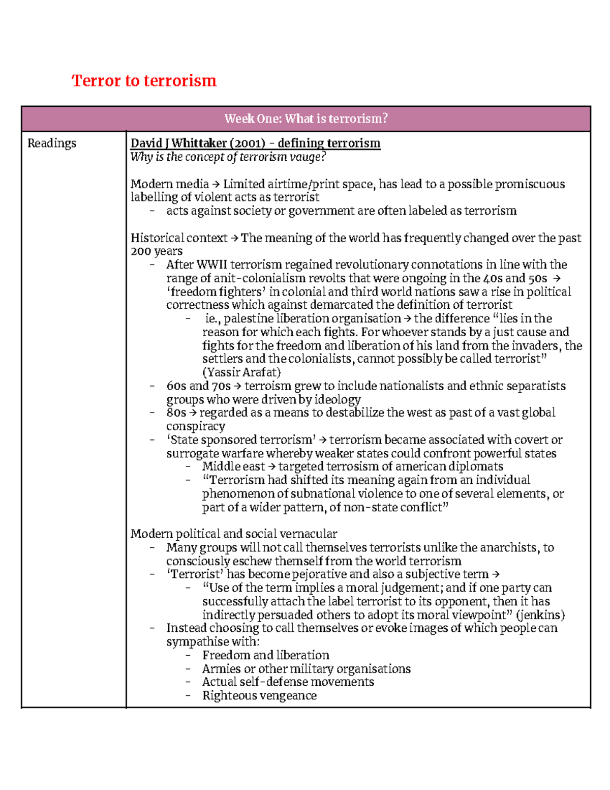 HIST1209 Lecture notes 2021 (all weeks) - Terror to terrorism Week One ...