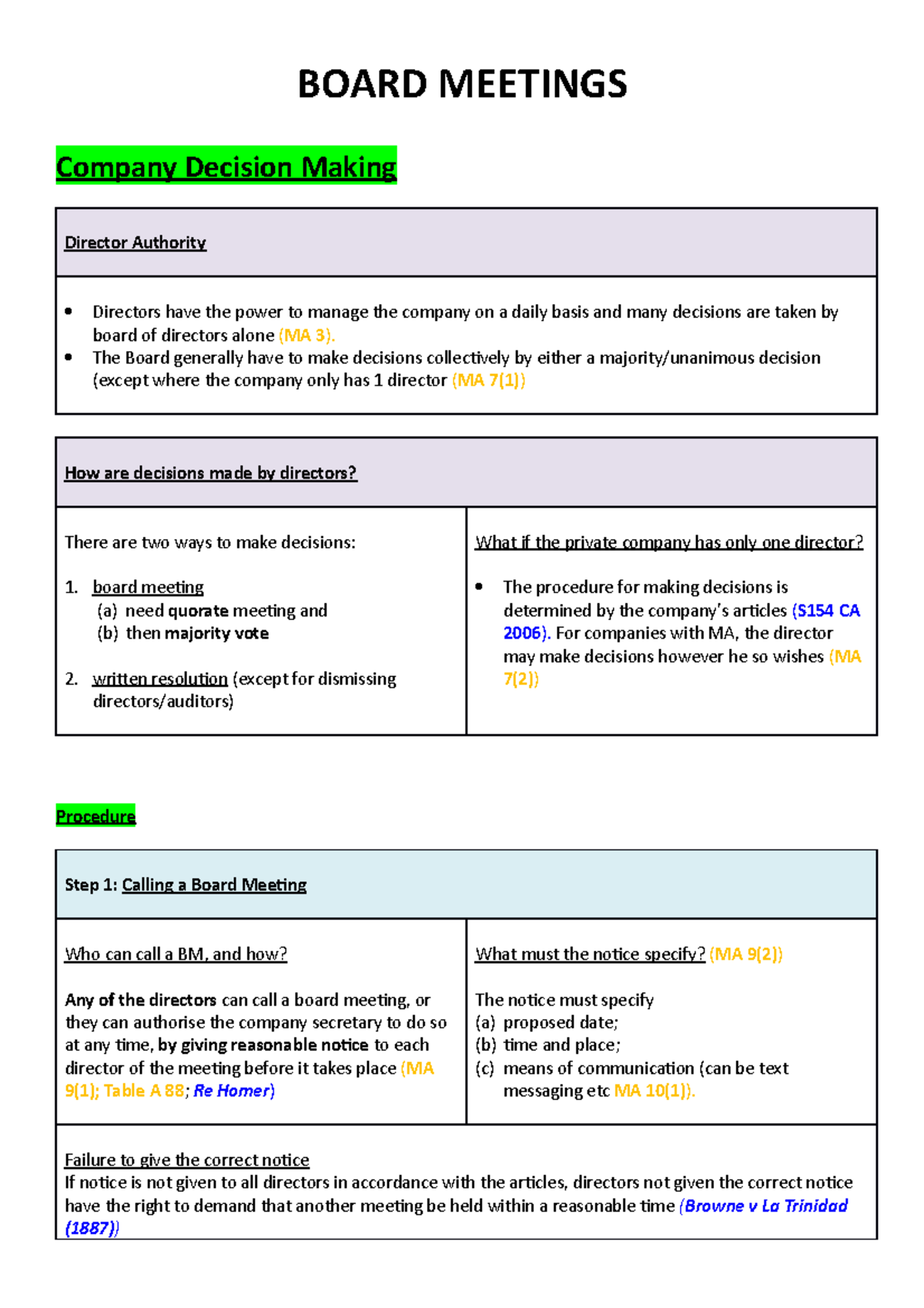 6 - Board Meetings - LPC - BLP - Distinction level revision/ exam ...
