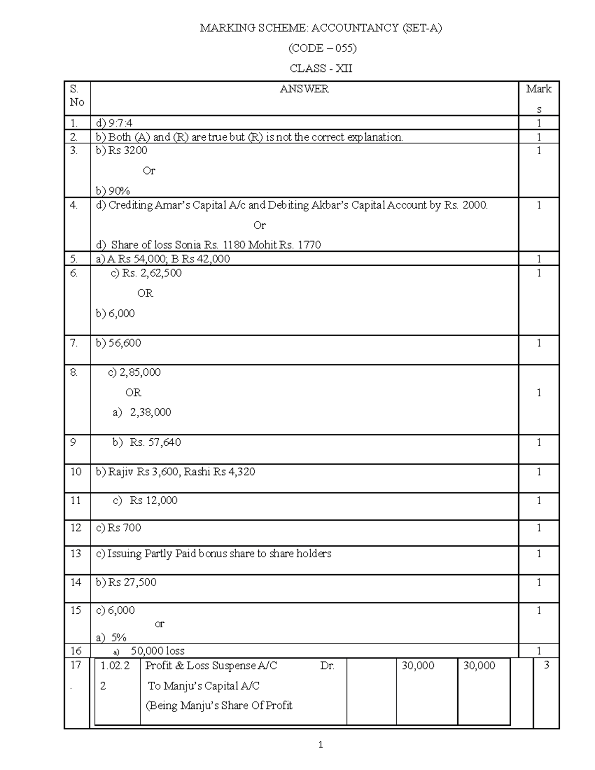 Marking Scheme SET A XII - MARKING SCHEME: ACCOUNTANCY (SET-A) (CODE ...