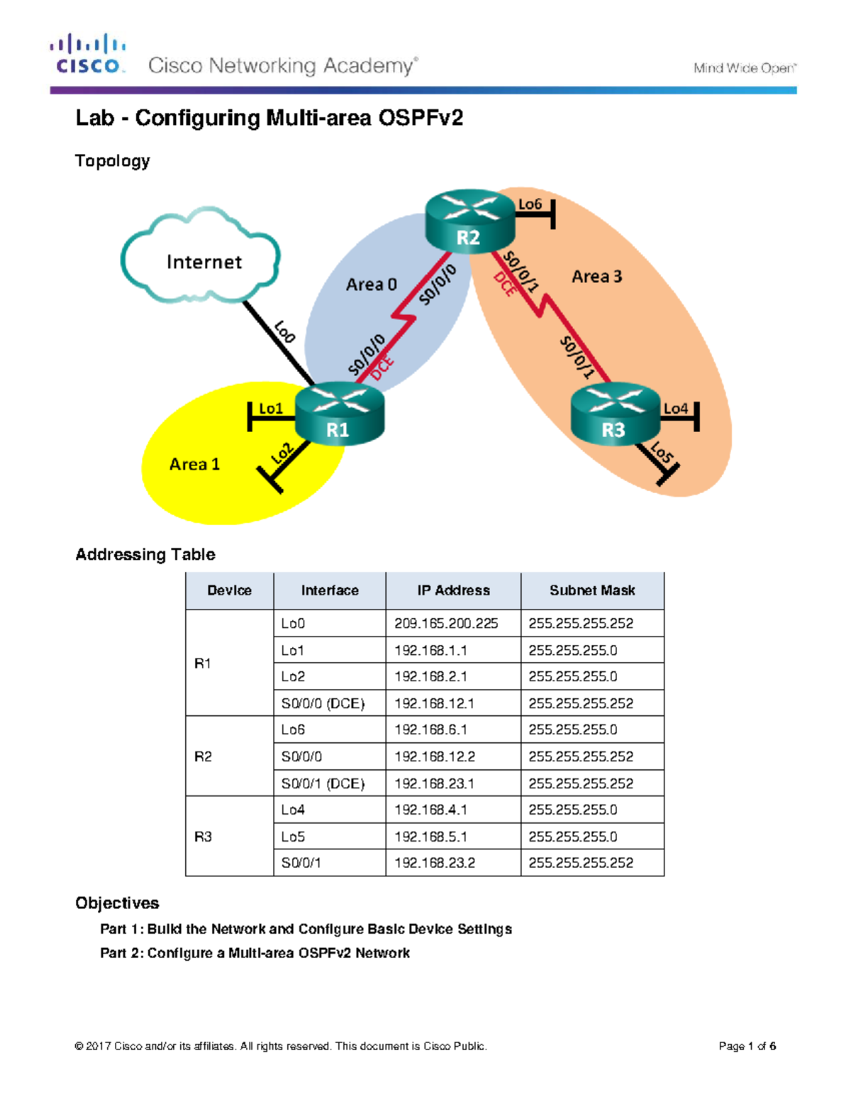 Configuring Multi Area Ospfv 2 Topology Addressing Table Device Interface Ip Address Subnet