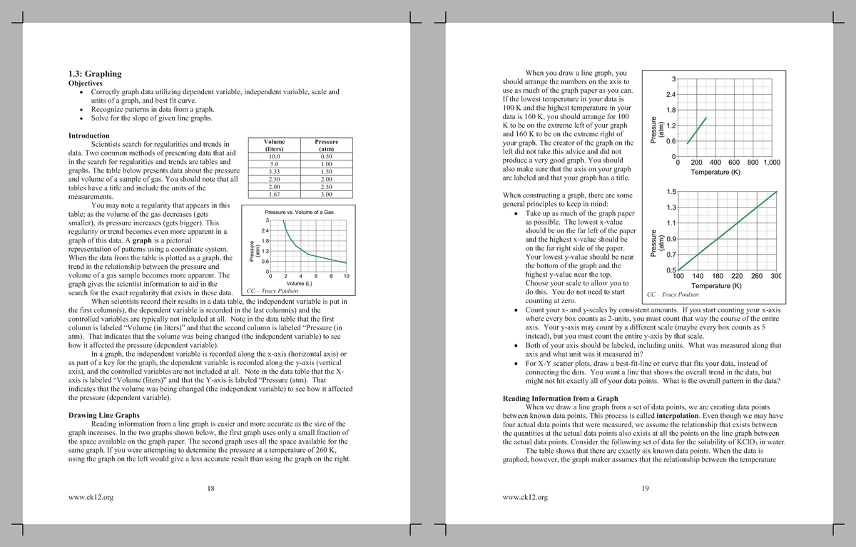 Ilham 38 - Tugas - 18 ck12 1: Graphing Objectives Correctly graph data utilizing dependent ...