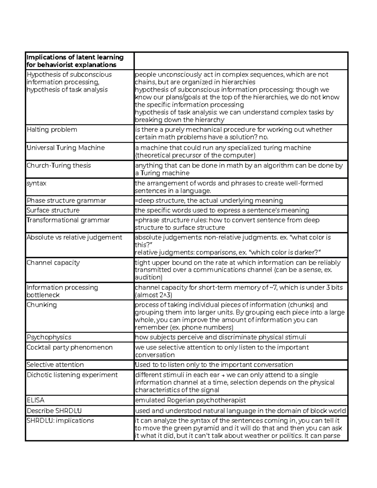 Cog Prelim 1 Reading Guide - Implications of latent learning for ...