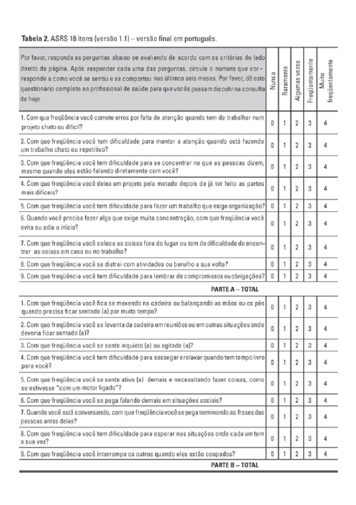 ASRS v1 Escala de Avaliação TDAH Adulto - Tabela 2. ASRS 18 itens ...