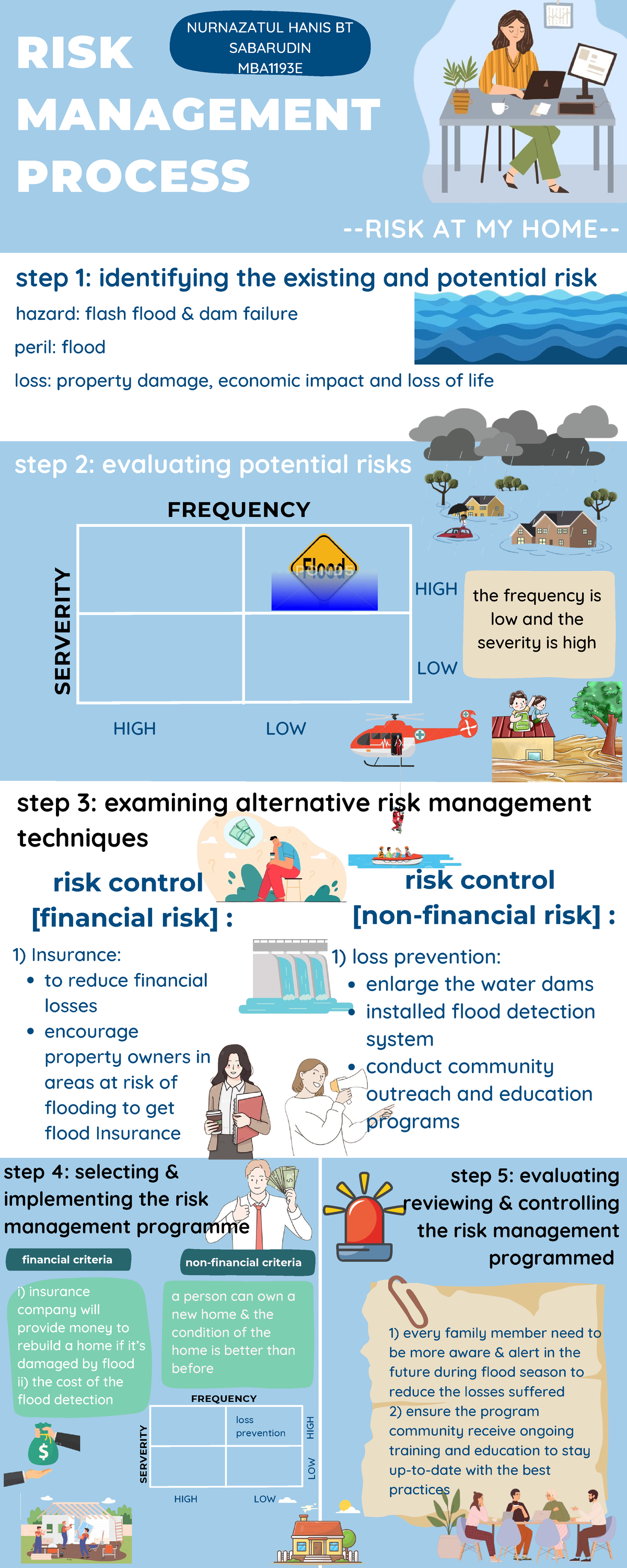 Flood RISK Infographic - SERVERITY FREQUENCY financial criteria ii) the ...