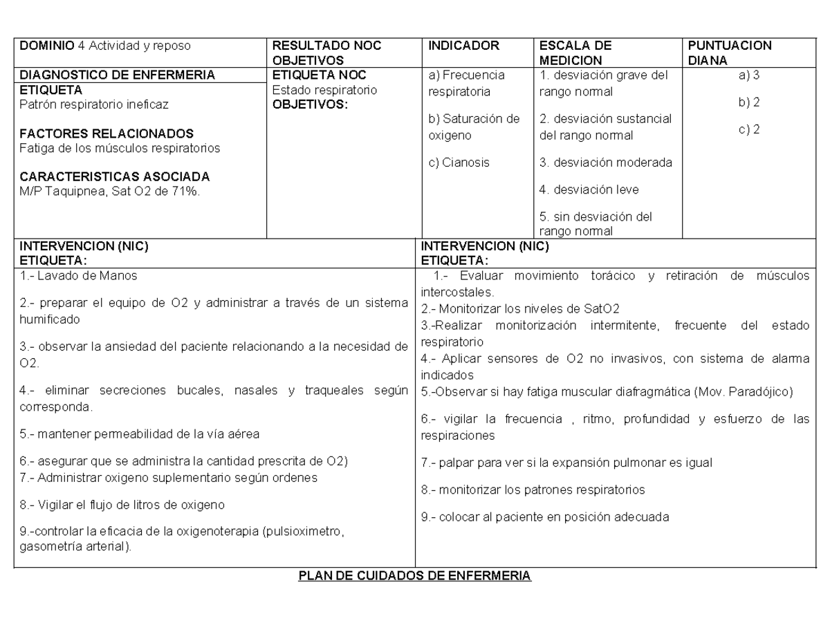 Pae DR - leer bien guia - DOMINIO 4 Actividad y reposo RESULTADO NOC OBJETIVOS INDICADOR ESCALA ...