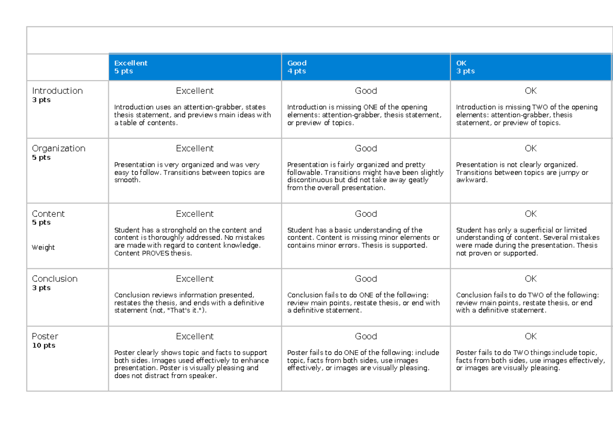 Presentation Rubric - Presentation Rubric Excellent 5 pts Good 4 pts OK ...
