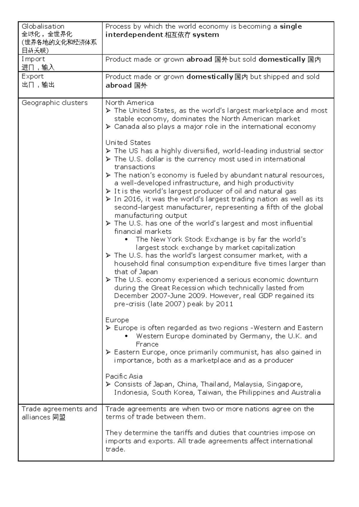 Business topic 4 - Globalisation 全球化， 全世界化 (世界各地的文化和经济体系 日益关联) Process ...