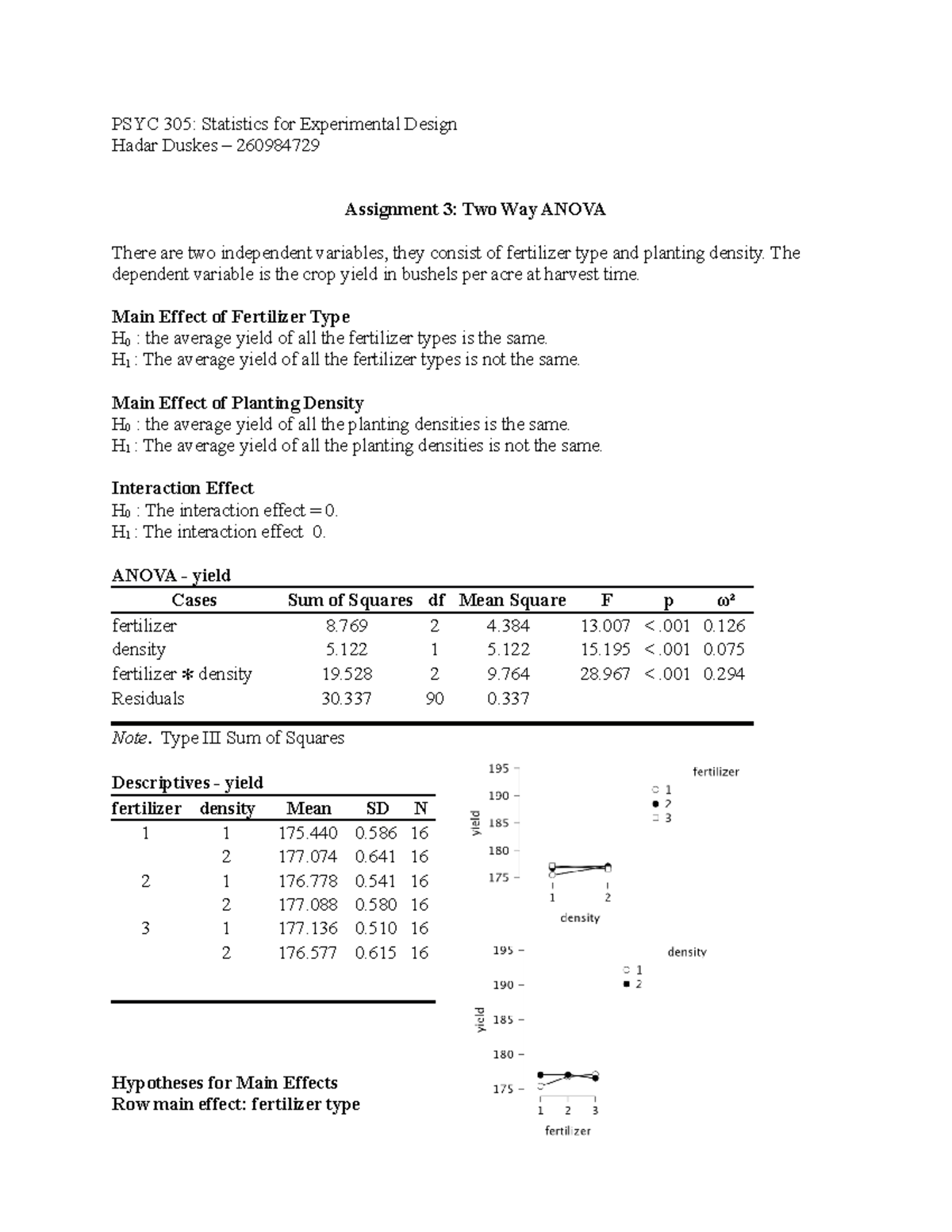 Psyc 305 Lecture Notes Psyc 305 Statistics For Experimental Design Hadar Duskes 260984729