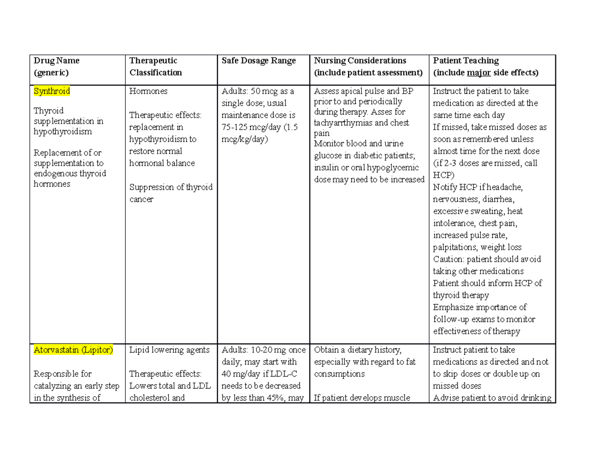 Practical - medication competency list - Drug Name (generic ...