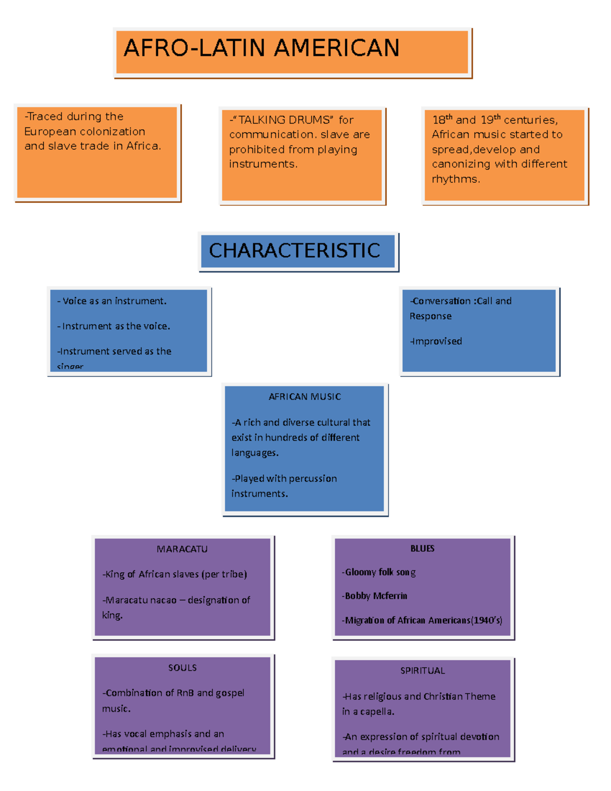 AFRO- Latin American Music CLEO - AFRO-LATIN AMERICAN MUSIC -Traced ...