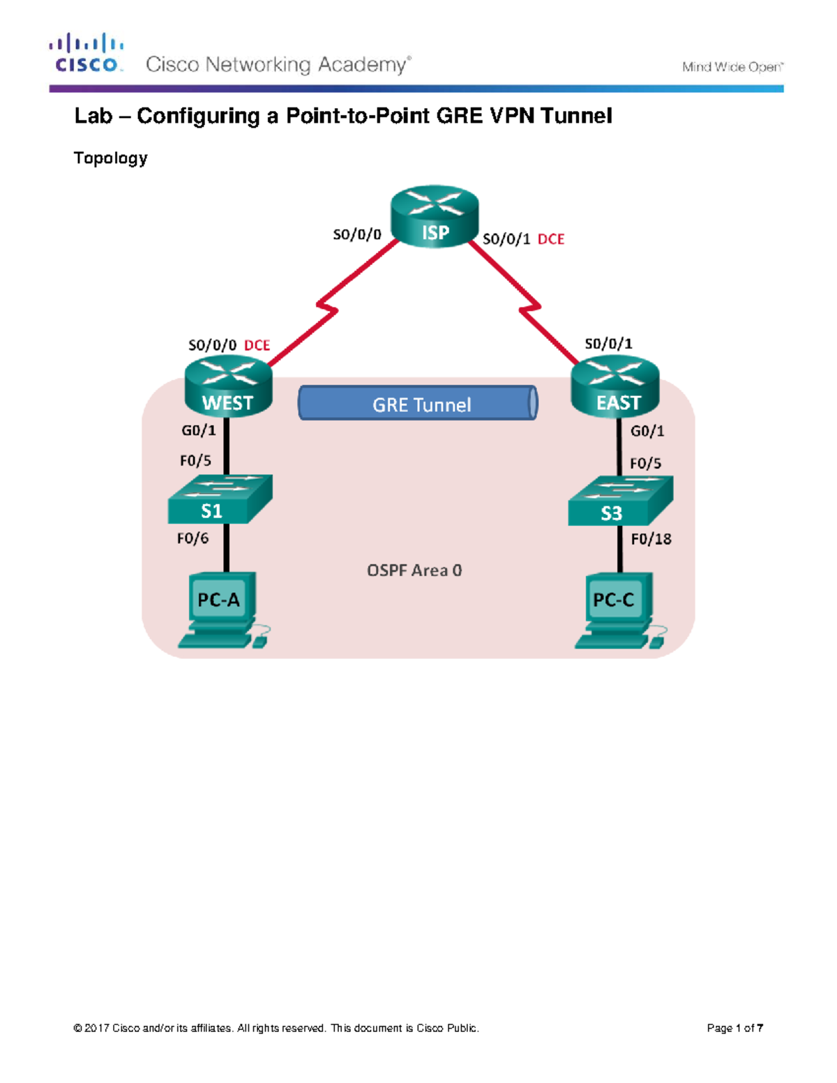 3 4 2 6 Lab Configuring A Point to Point GRE VPN Tunnel Topology