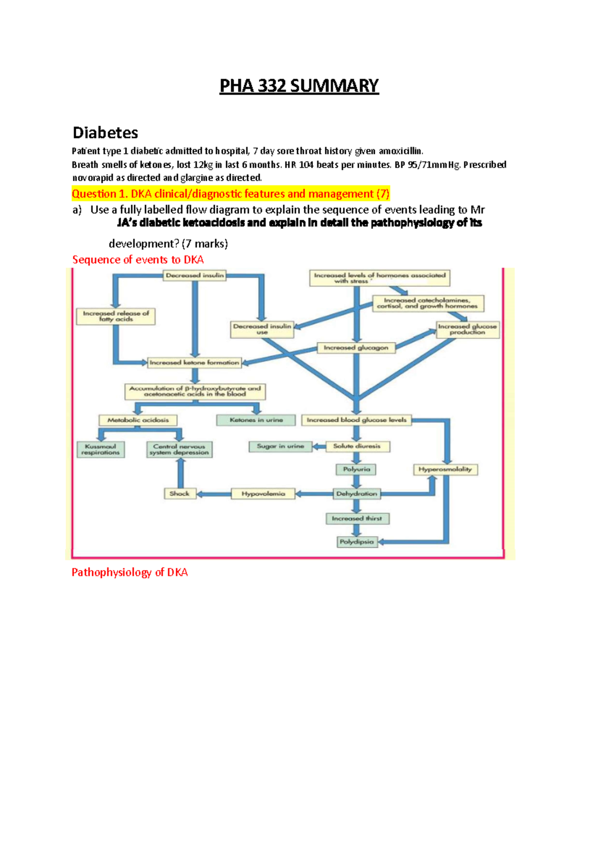 PHA 332 Summary - PHA111 - Sunderland - Studocu