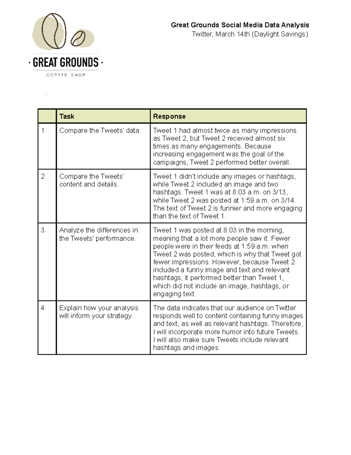 Practical Social Media Analysis - Great Grounds Social Media Data ...