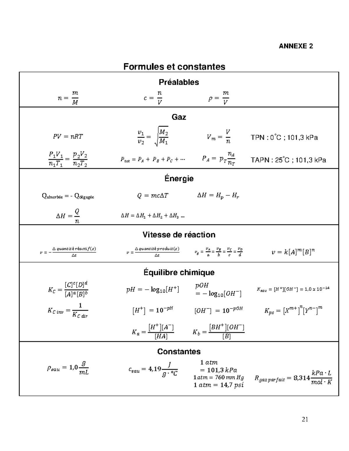 Formula sheet - 21 Formules et constantes Préalables 𝑛 = 𝑚 𝑀 𝑐 = 𝑛 𝑉 𝜌 ...