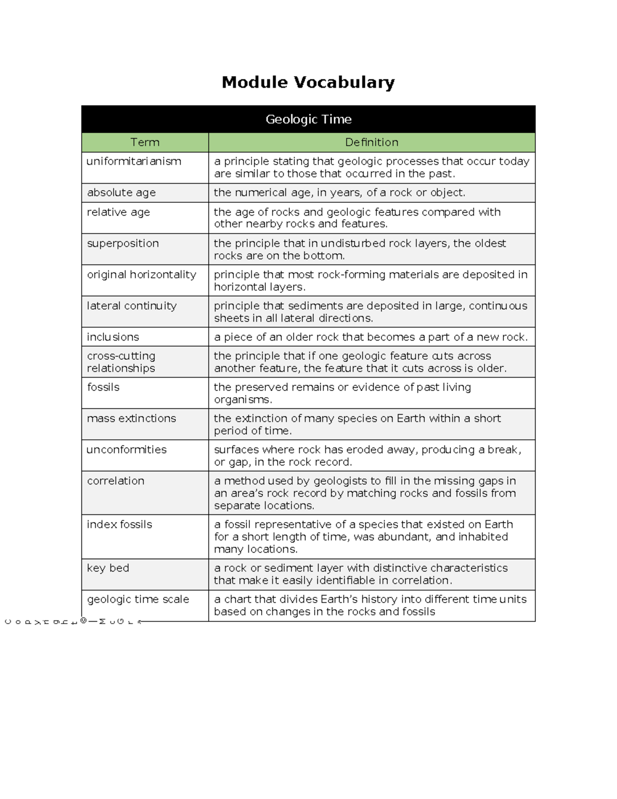 E150 Module+Vocab (2) - jibhnkh ihoybuinybu jhinbu nhbu - Module ...