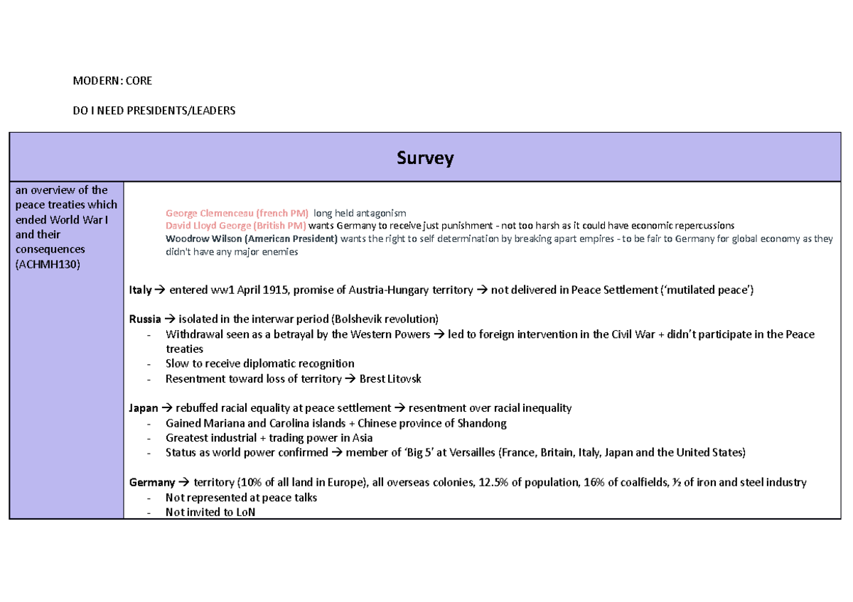 CORE - Notes for the Modern Core - MODERN: CORE DO I NEED PRESIDENTS ...