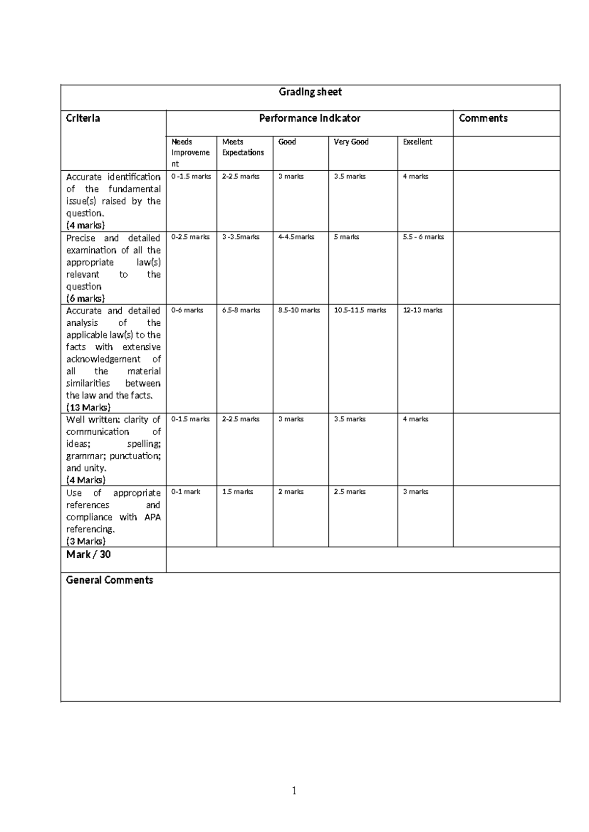 BSL165 Assign Grading Sheet - Grading sheet Criteria Performance ...