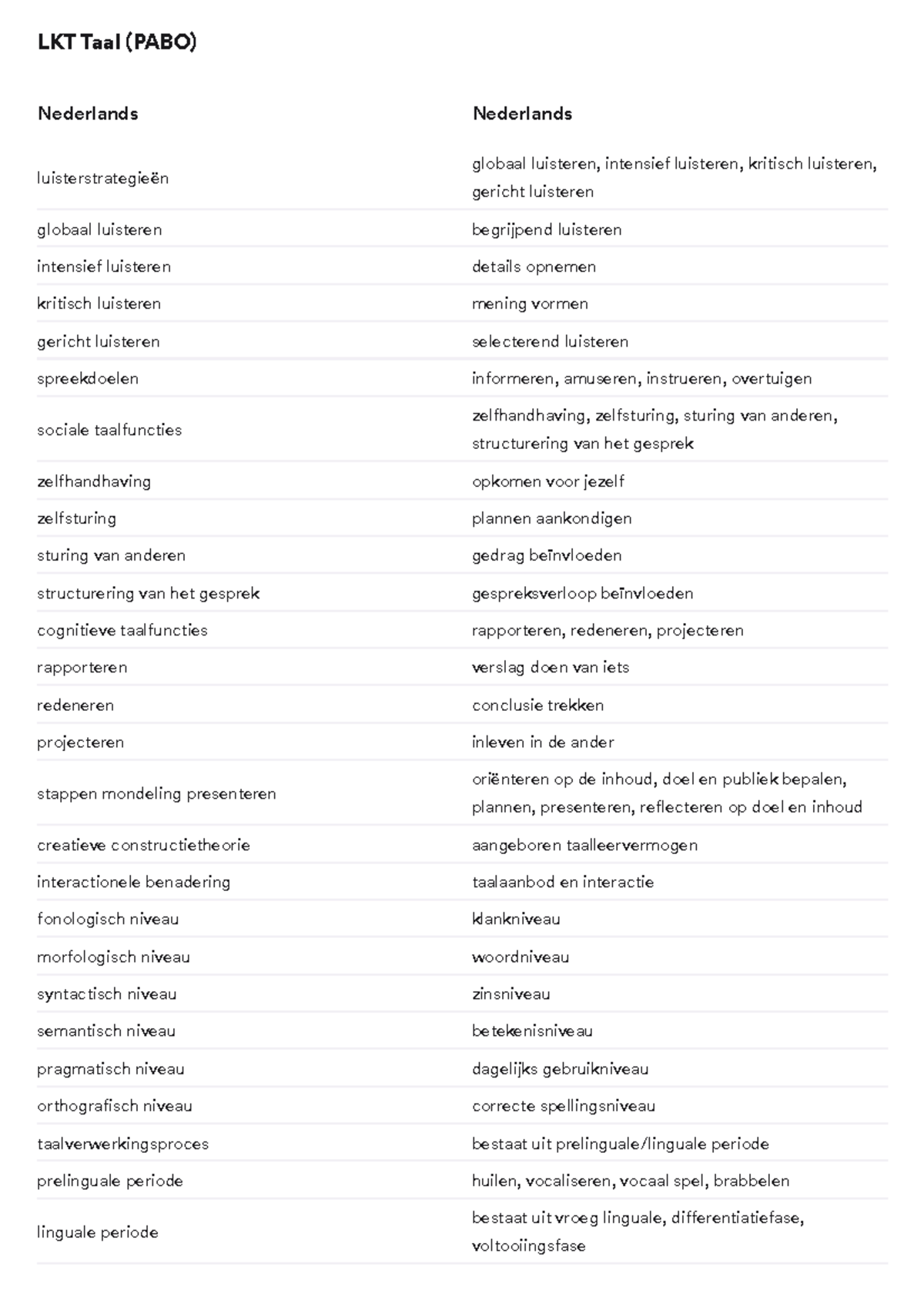Print de lijst lkt-taal-(pabo) WRTS - LKT Taal (PABO) Nederlands ...