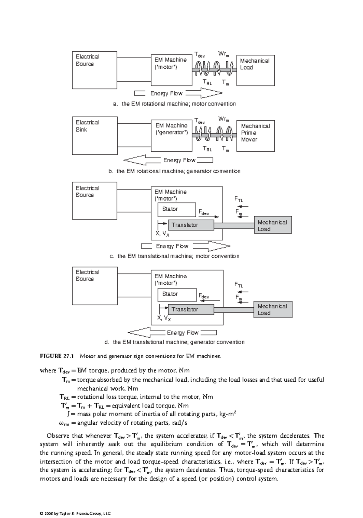 Electric Power Generation 2-73 - where Tdev ¼ EM torque, produced by ...