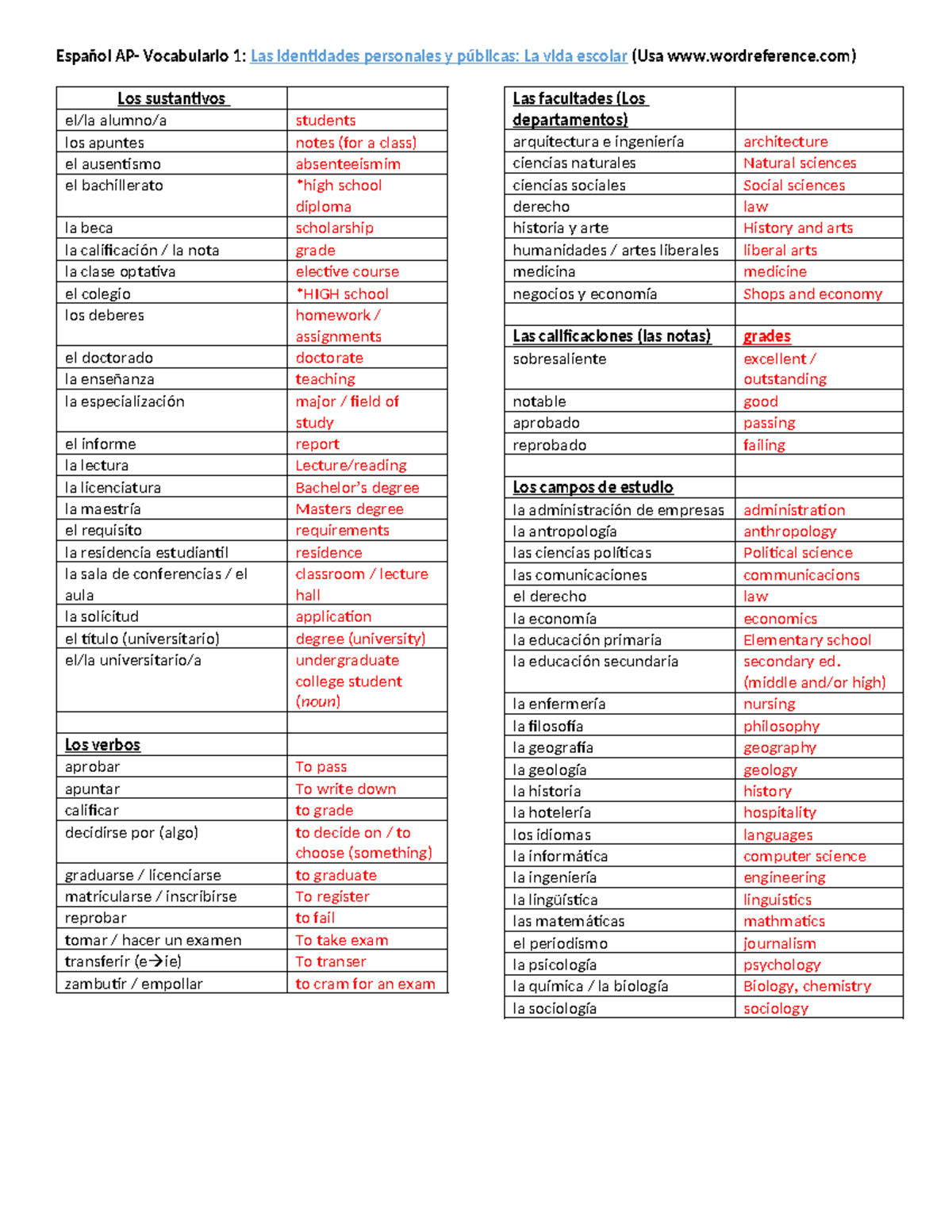 Vocabulario+1-la+vida+escolar - Español AP- Vocabulario 1: Las ...