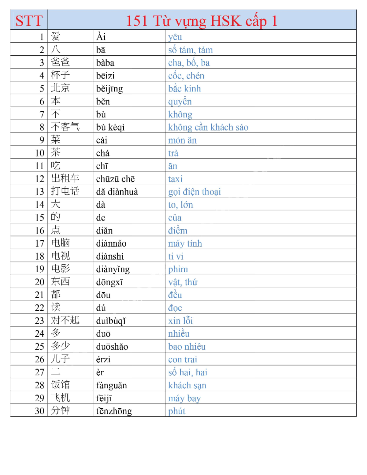 Tu vung hsk 123 - Từ vựng HSK1 - Tiếng Trung - Studocu