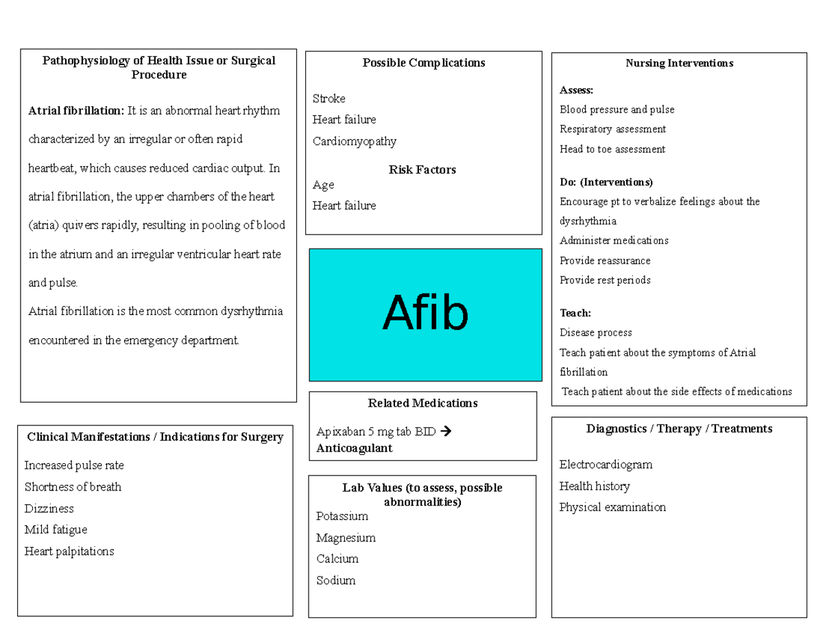 A-Fib Patho - Summary Practice Education: Acute Care Partnerships l ...