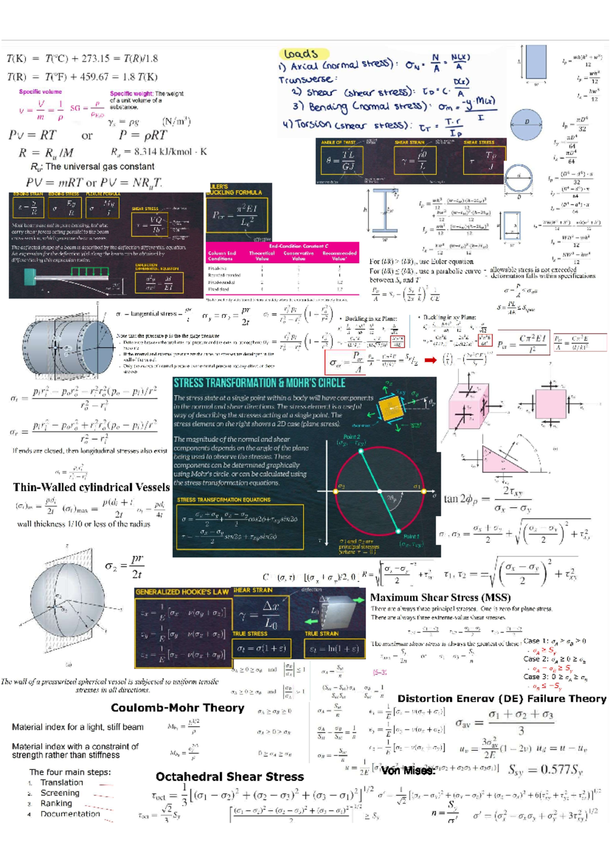 DC Formula sheet - 273 loads 1) Axial (normal stress) 12 T(R) 459 ...