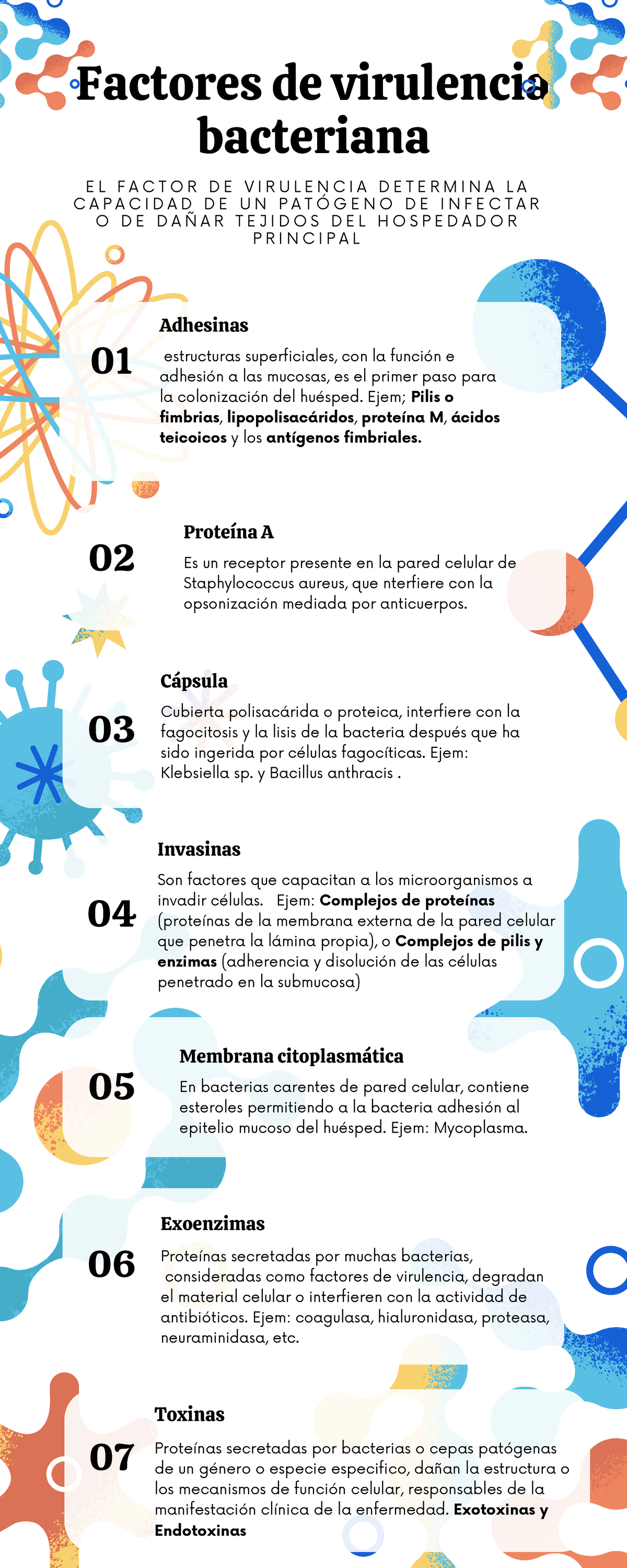 Infografía - FACTORES DE VIRULENCIA - Factores de virulencia bacteriana ...