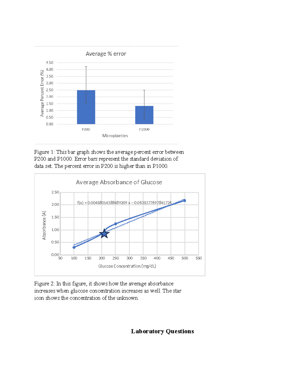 Analytical Techniques Lab - Figure 1: This bar graph shows the average ...