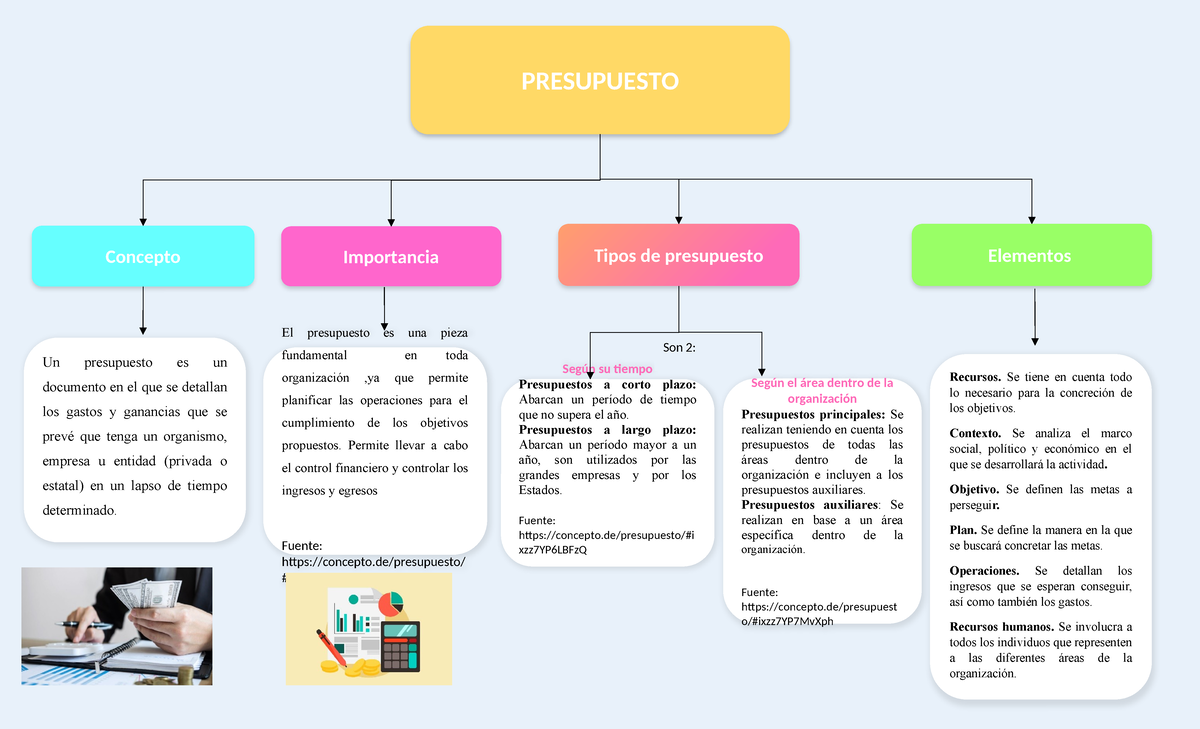 Mapa conceptual de presupuesto - Un presupuesto es un documento en el ...